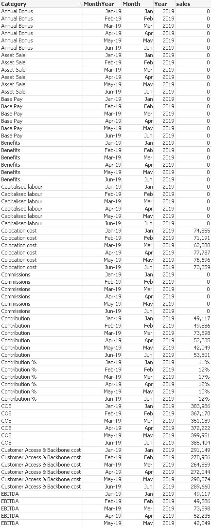 Cross Table Load Qlik Community 1964804