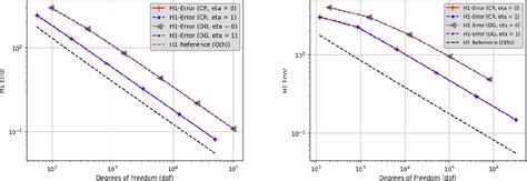 Figure 2 From `finite Element Approximation For The Delayed Generalized