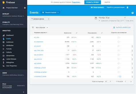 Firebase Analytics — сервис аналитики мобильных приложений Обзор на Firebase Analytics отзывы