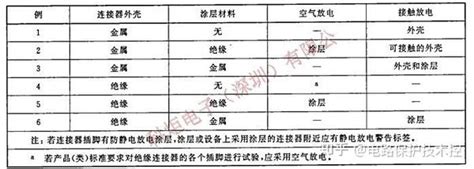 Esd测试整改经验总结 知乎