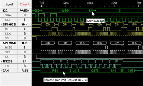 Intronix Logicport Pc Based Logic Analyzer With Usb Interface
