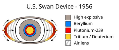 Boosted Fission Weapon Wikipedia
