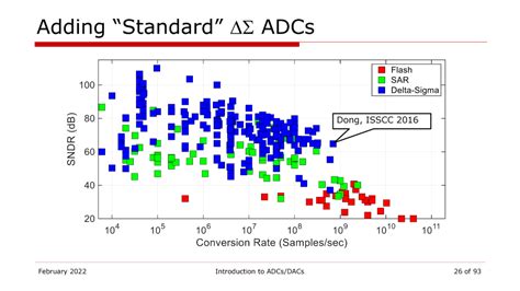 Adcs和dacs的基础知识 专业集成电路测试网 芯片测试技术 Ic Test