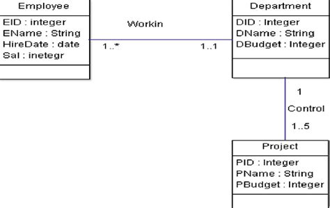 Uml Classocl Company Model Download Scientific Diagram