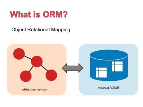 Realm 数据库 从入门到“放弃”