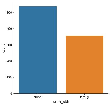 Titanic Catastrophe Data Analysis Using Python AL Hussain Maalla