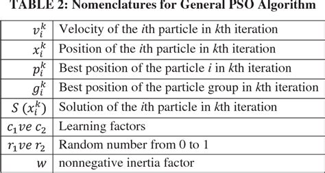 table 2 from design methodology for a multiple level warehouse layout