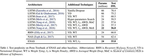 Efficient Neural Architecture Search Via Parameter Sharing 知乎