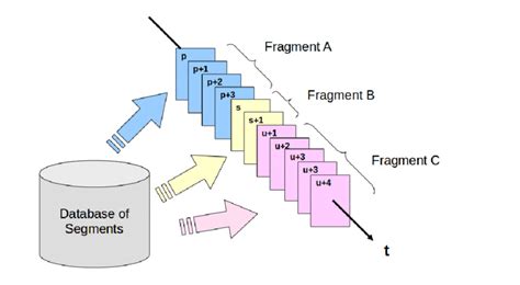 12 illustration of a concatenative synthesis approach a database of
