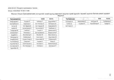 2022 оны 4 дүгээр сарын 22