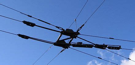 Overhead Line Wikipedia