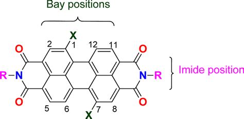 Structure Of Pbi And Numbering Of The Aromatic Carbons In The Periphery
