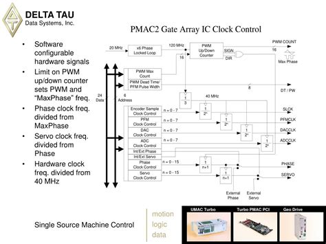 PPT Power PMAC ASIC Setup Elements November 2013 PowerPoint Presentation ID 4341629