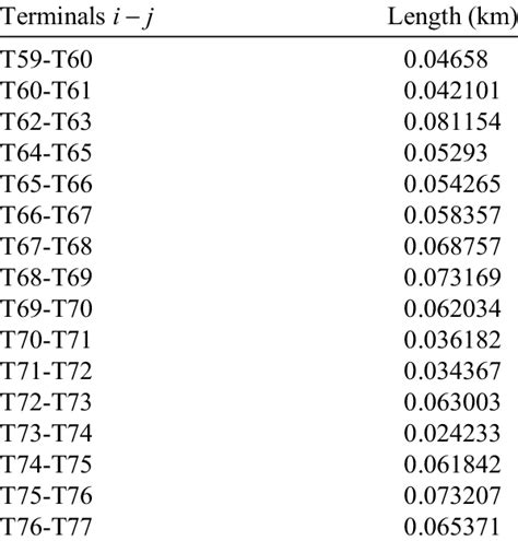 A Sample Of The Length Of Line Between Every Two Terminals Download Scientific Diagram