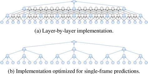 Figure 1 From 3d Human Pose Estimation In Video With Temporal Convolutions And Semi Supervised