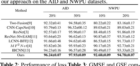 table 1 from a multi scale deep feature learning and semantic