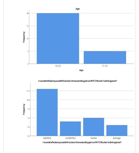 Do Data Analysis Through Ibm Spss By Sehrmalik607 Fiverr