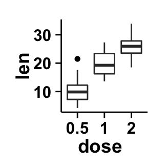 Ggplot Customize How To Personalize Easily Ggplot Graphs In R Statistical Software Easy