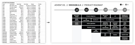 How To Create A Product Roadmap With Templates Venngage