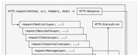 Roboto Mono Unusable For Ascii Art Plain Text Diagrams E