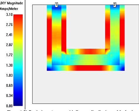 Figure 4 From Enhancing The Bandwidth Of A Microstrip Patch Antenna Using Slots Shaped Patch