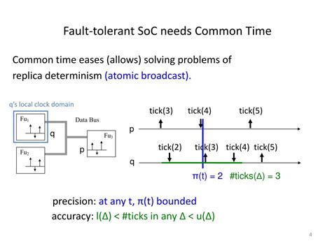 PPT How To Speed Up Fault Tolerant Clock Generation In VLSI Systems On Chip Via Pipelining
