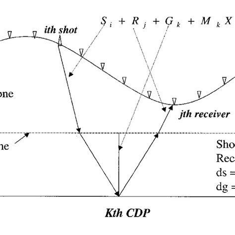 residual statics analysis model download scientific diagram