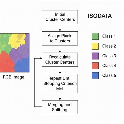 Raster Calculator Arcgis Pro Gisrsstudy
