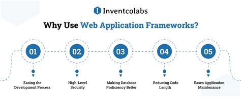 Website Development Frameworks in 2025: Complete Guide