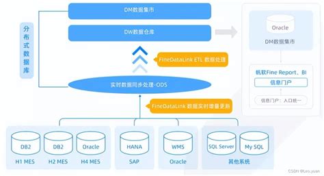 试用了市面上95 的报表工具，终于找到这款万能报表工具，太牛了！
