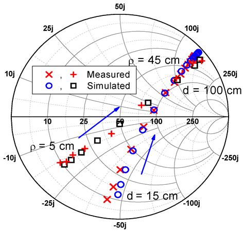 energies free full text a dynamically adaptable impedance matching