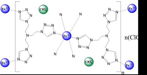 21 Chemical Structure Of Complex 1 Download Scientific Diagram