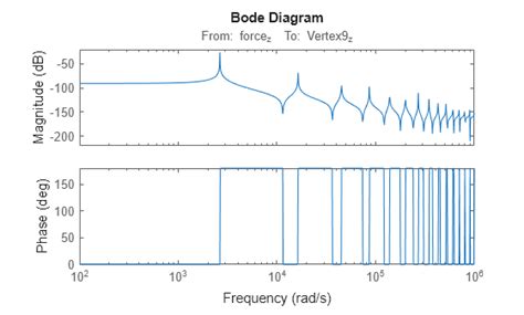Sparsebalancedtruncation Sparse Balanced Truncation Model Order