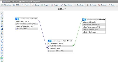 3mtt Dataanalysis Sql Erd Databasedesign 3mtt