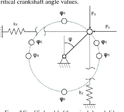 Figure 1 From Dynamically Spring Balanced Slider Crank Mechanism For
