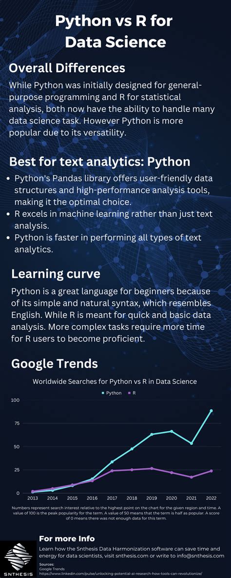 infographic on python vs r for data science r datavisualization