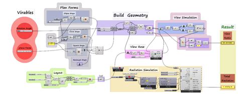Full Definition Showing The Main Variables Inputs And Outputs Download Scientific Diagram