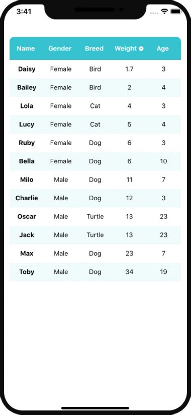 Sortable React Native Table Example React Native Master