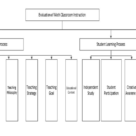 Evaluation Indicator System 22 Critic Fuzzy Comprehensive Evaluation Download Scientific