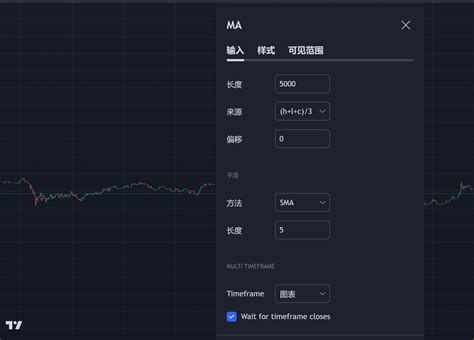 Is There Any Way To Display A Moving Average With A Parameter Greater