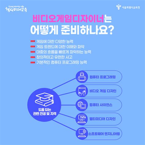 미래 직업 세계 비디오게임디자이너 수많은 직업이 생겨나고 서울특별시교육청