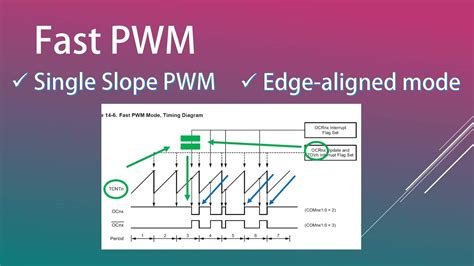 Arduino 學堂 10 Fast Phase correct PWM 分清楚 Sam4Sharing