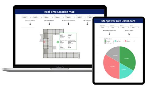 Manpower Monitoring Solution PylonAI