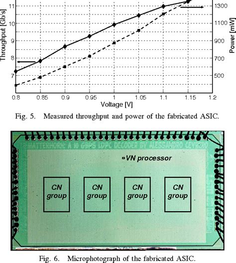 Figure 5 From A 535 Mm2 10gbase T Ethernet Ldpc Decoder Chip In 90 Nm