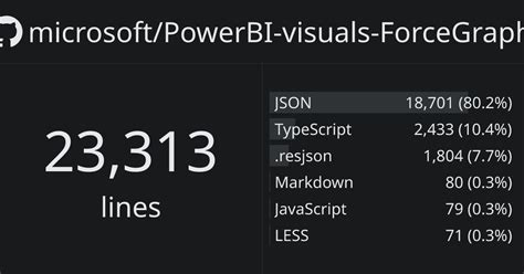 Microsoftpowerbi Visuals Forcegraph Ghloc