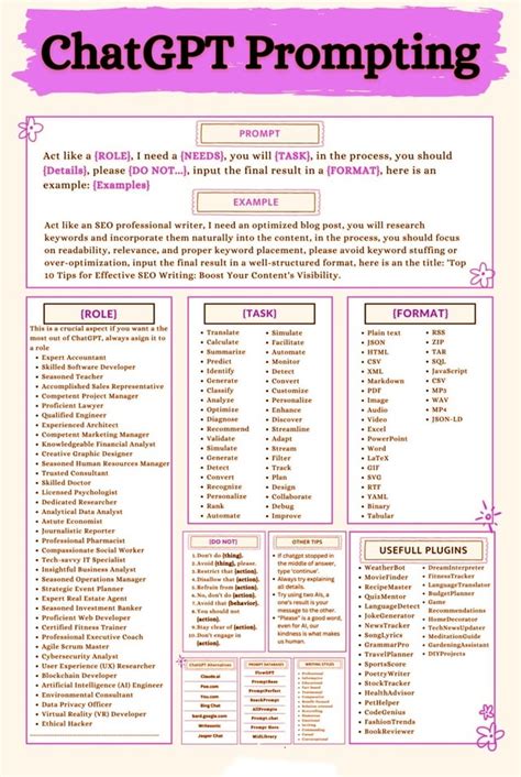 Prompt Cheat Sheet Rgptprompting
