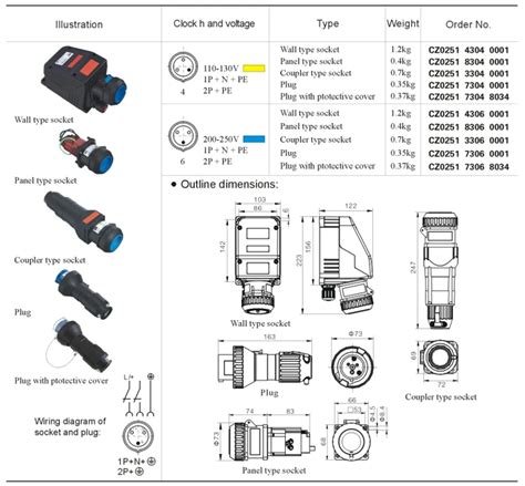 IECEX And ATEX Certified Explosion Proof IP Electric Plug