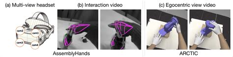 Benchmarks And Challenges In Pose Estimation For Egocentric Hand Interactions With Objects Ai