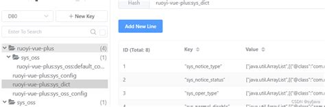 Ruoyi Vue Plus（基础知识点jackson、mybatisplus、redis以及redisson 工具类） Csdn博客