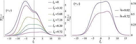Normalized Scaling Function Of The Critical Casimir Force For − Download Scientific